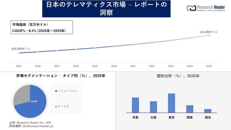 ポータブルタイプの分娩監視装置「emona CTG」 6月1日(木)より発売開始 =産婦人科の業務負担軽減に貢献= | トーイツ株式会社