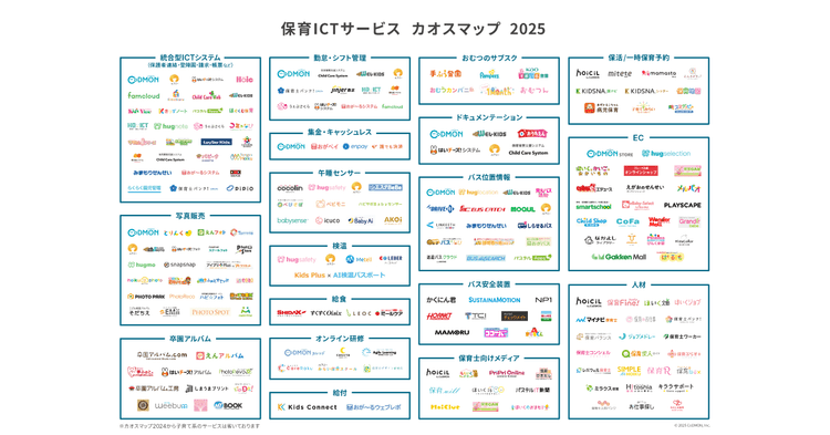 保育・教育施設向けICTシステム「CoDMON」の 「写真共有・販売」AIアシスタント機能を大幅拡充 ～写りのよい写真選別、顔隠し、明るさ・色味の自動補正機能を搭載～ | 株式会社コドモン