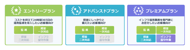アシスト、超高速ETLツール 「Syncsort DMExpress」の 新バージョン9.1を提供開始 ～クラウドストレージサービスへの連携や ...