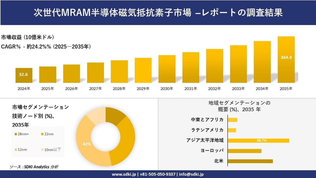 無料WEBセミナー「知財経営力向上セミナー2025 『未来予測2040』～DXとGXの先にある、新しいカタチ～」を開催 | 公益財団法人埼玉県産業振興公社