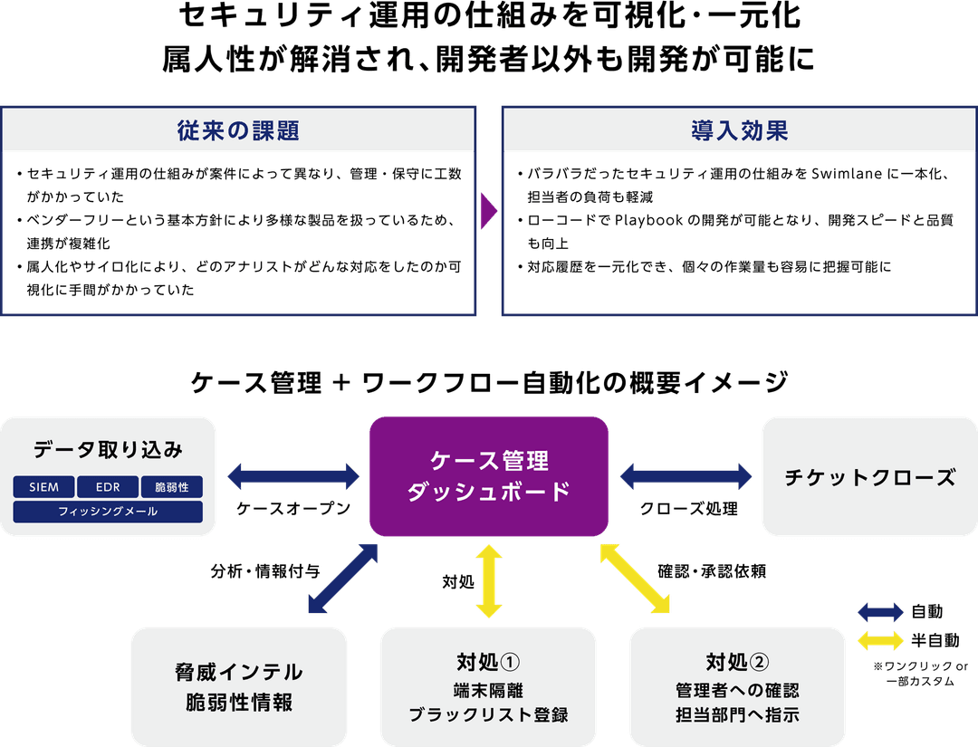 マクニカ、クラシエに製造現場DXサービス「DSF Cyclone」を提供 | 株式会社マクニカ