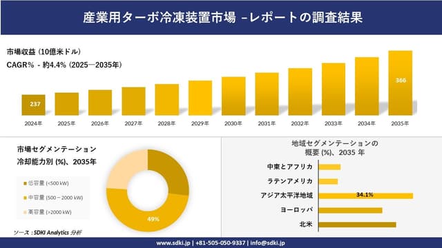 「株式会社KPMG Ignition Tokyo」の設立について | KPMGジャパン