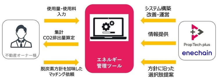クラウドセキュリティの国際規格ISO27017認証を取得 | Prop Tech plus株式会社