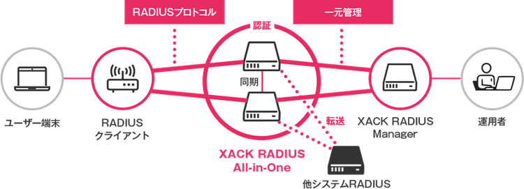 株式会社XACKが企業ロゴとホームページを一新！ ～あらゆる「つなぐ」を共創する。～ | 株式会社XACK