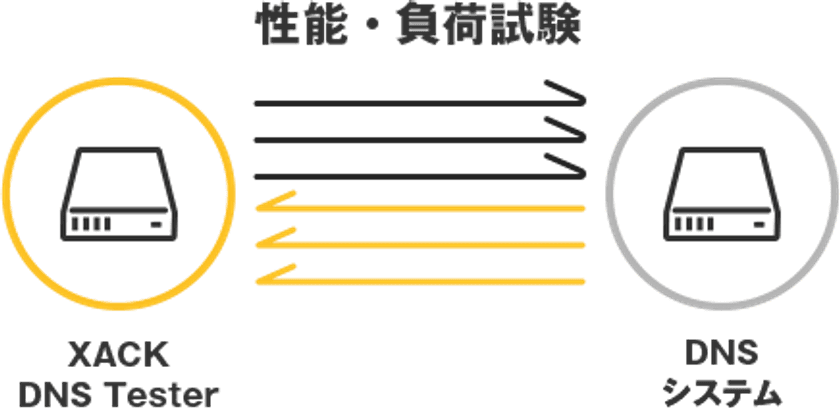 株式会社XACKが企業ロゴとホームページを一新！ ～あらゆる「つなぐ」を共創する。～ | 株式会社XACK