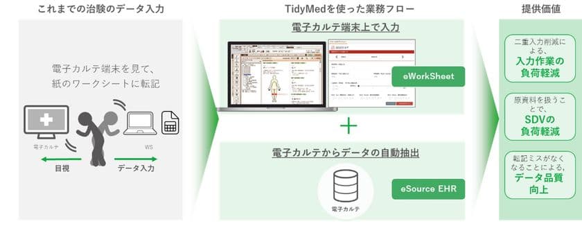 JMDCとアレクシオンファーマ、 希少疾患患者の「診断ラグ」実態調査を実施 | 株式会社JMDC