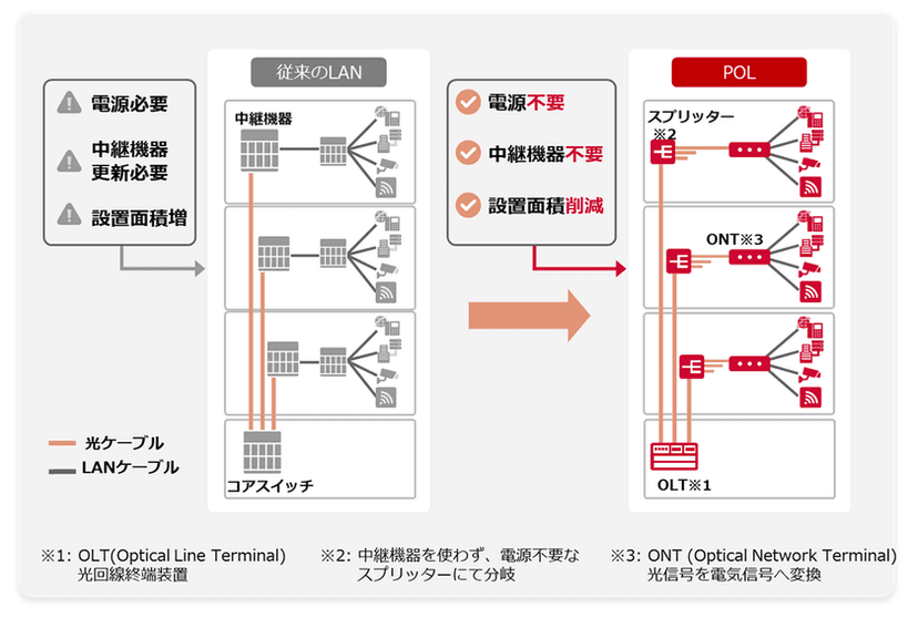 企業のIT資産の弱点を可視化し、セキュリティリスクを軽減する 「WideAngle ASM」を提供開始 | NTTコミュニケーションズ株式会社