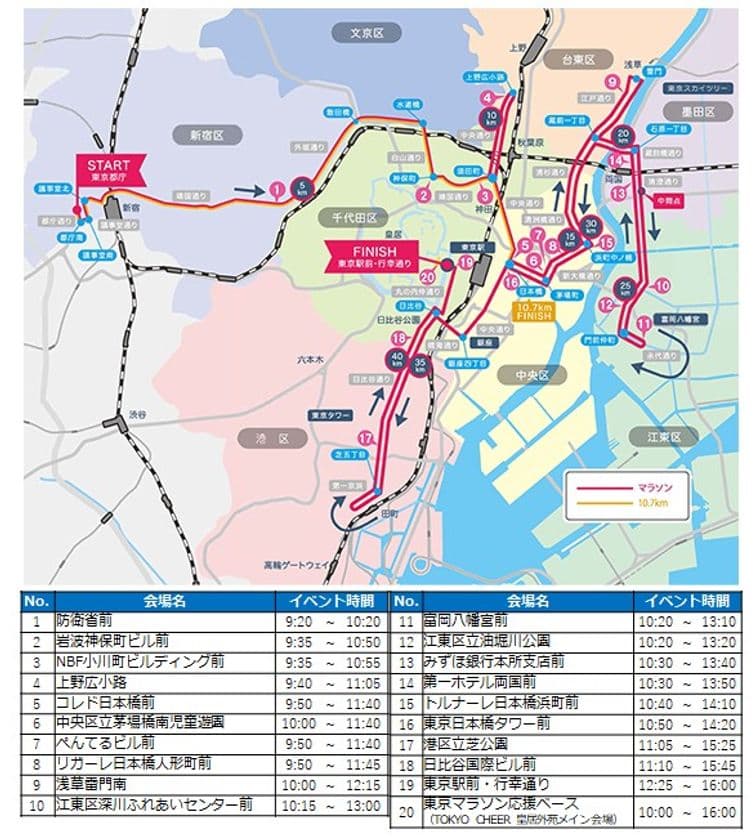アシスト、超高速ETLツール 「Syncsort DMExpress」の 新バージョン9.1を提供開始 ～クラウドストレージサービスへの連携や ...