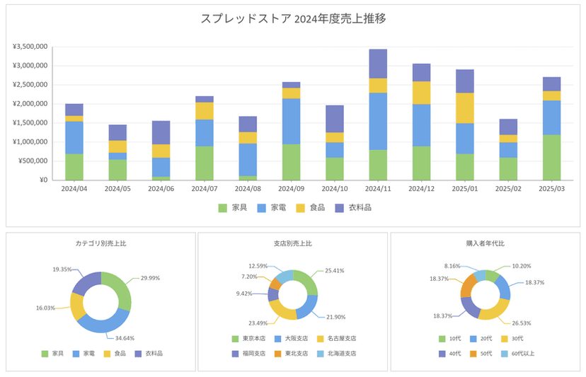JavaScriptライブラリ「Wijmo 2025J v1」を公開： AngularとNext.jsの最新版に対応し、 エンドユーザー体験を向上させる新機能も追加 | メシウス株式会社