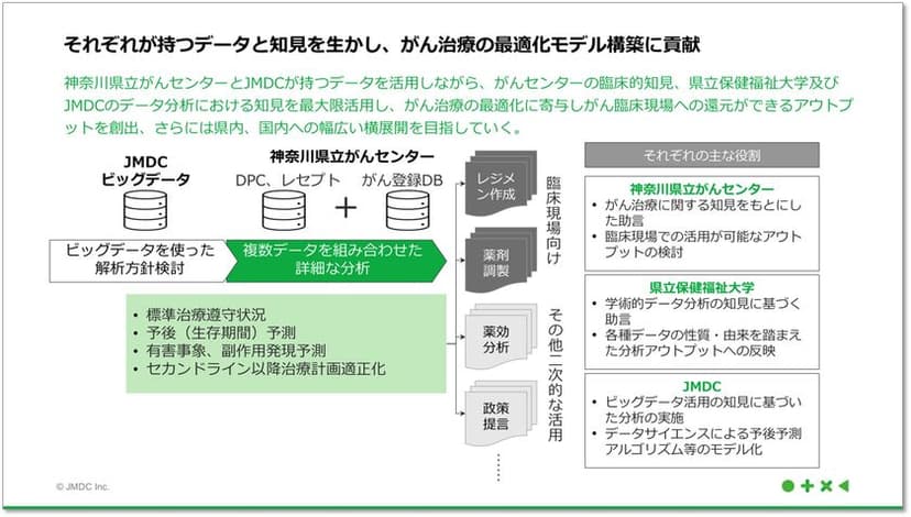 JMDC、RWD分析ツール「JMDC Data Mart」をリニューアル ～ 国内唯一のワンストップ分析プラットフォームが誕生 ...
