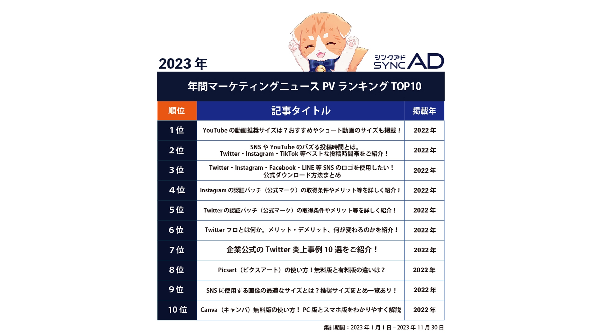 Webマーケメディア syncAD（シンクアド）、2023年 年間マーケティングニュースランキングTOP10を発表！Xマーケティング事例集も公開 | 株式会社シーピアーズ