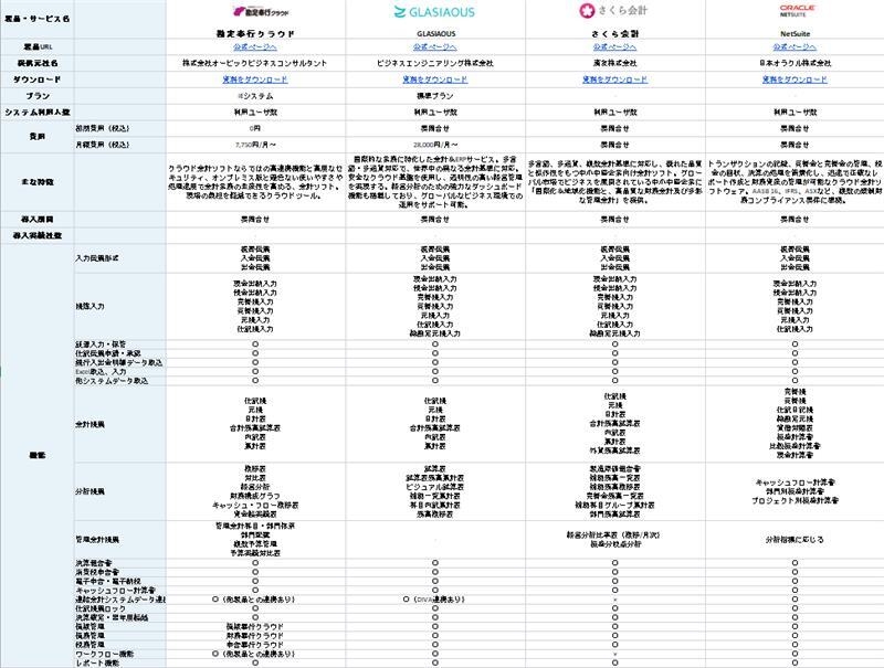 bizocean DX比較 「パーソナライズ比較表（EXCEL形式）」を新機能として公開 | NEWSCAST