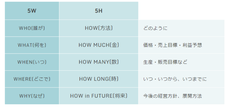 プレスリリースとは？目的・意味や実施フローを解説 | PRHACK｜広報・PRに新しい価値を生み出す専門メディア