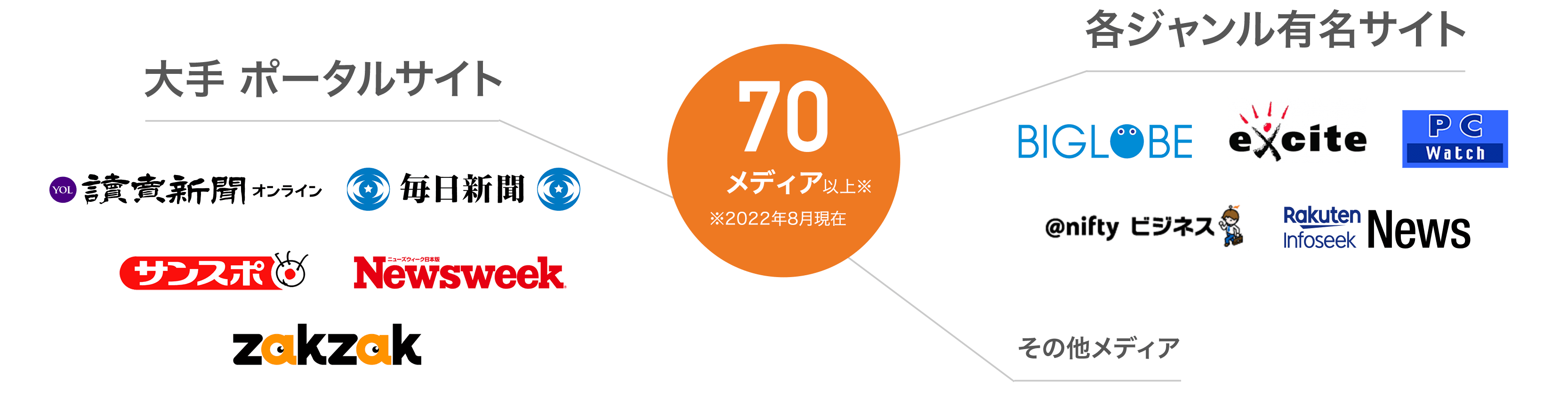 newscast_media | PRHACK｜広報・PRに新しい価値を生み出す専門メディア
