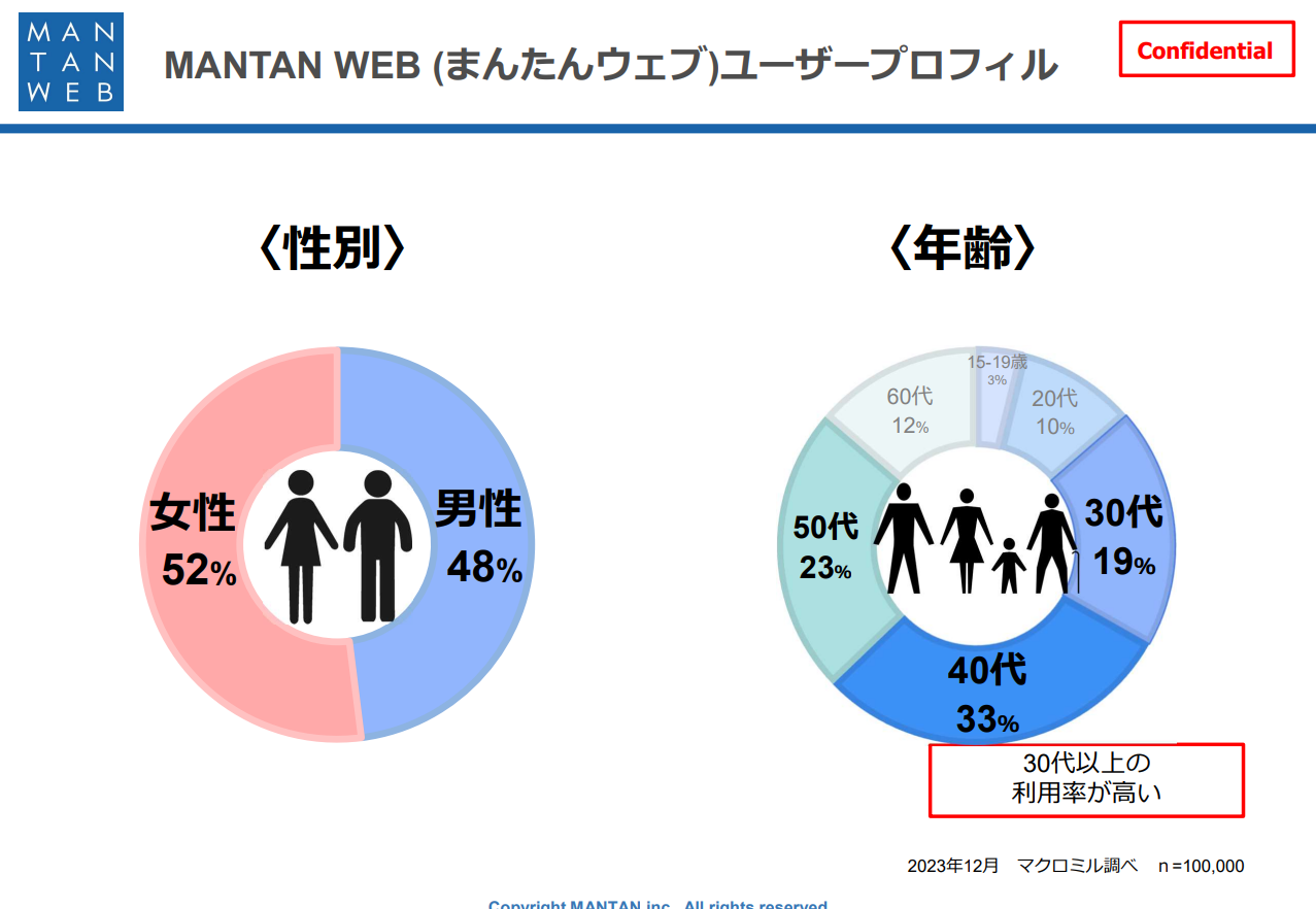 MANTAN1 | PRHACK｜広報・PRに新しい価値を生み出す専門メディア