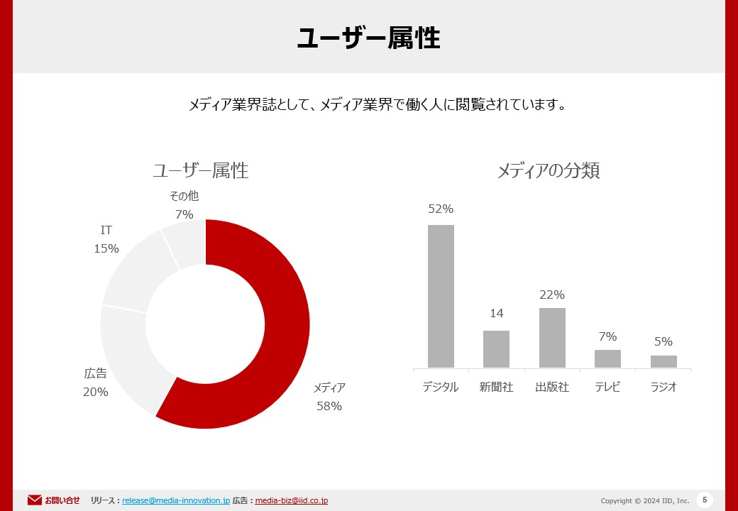 Slide5 | PRHACK｜広報・PRに新しい価値を生み出す専門メディア