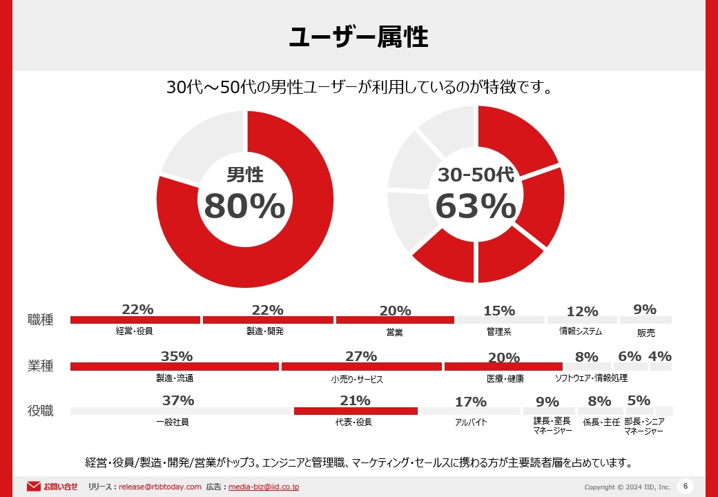 Slide6 | PRHACK｜広報・PRに新しい価値を生み出す専門メディア