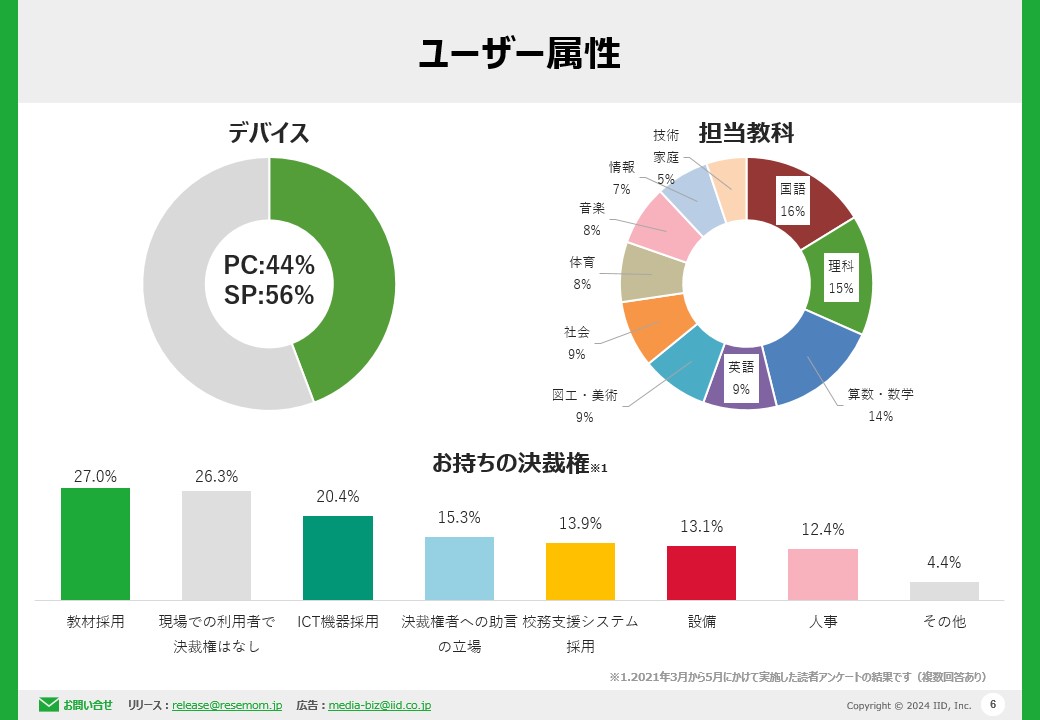 Slide6 | PRHACK｜広報・PRに新しい価値を生み出す専門メディア