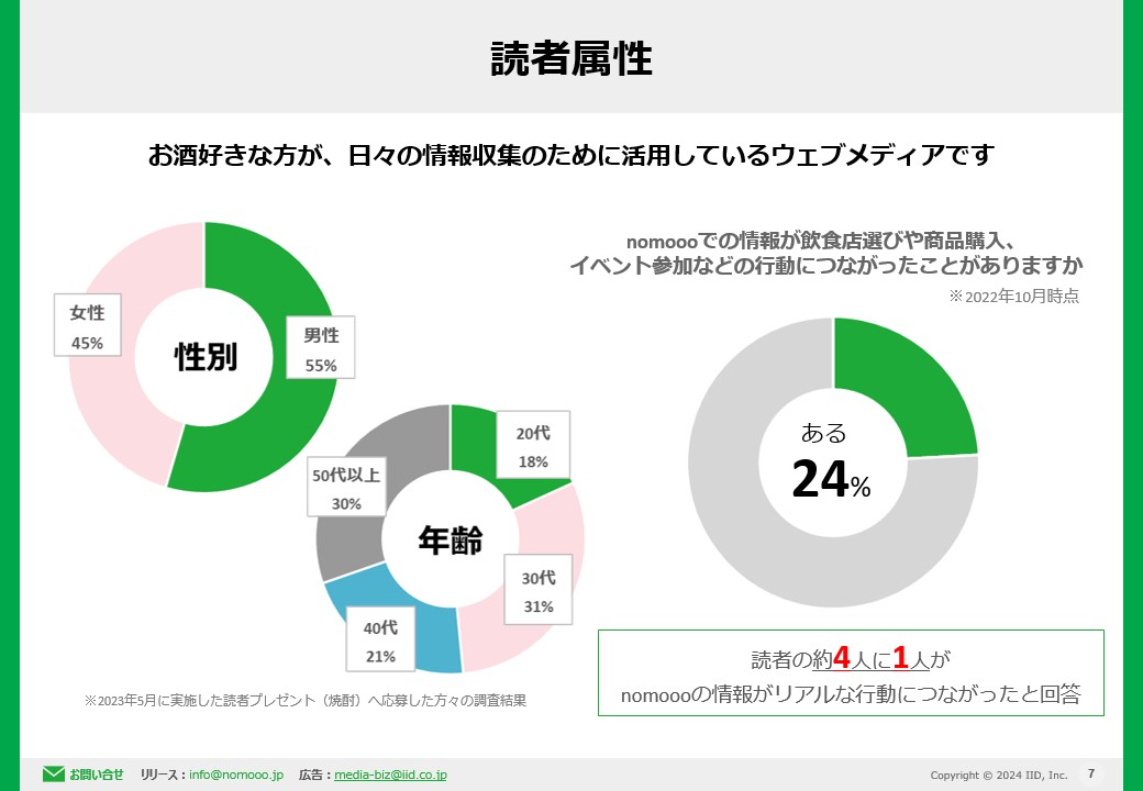 Slide7 | PRHACK｜広報・PRに新しい価値を生み出す専門メディア