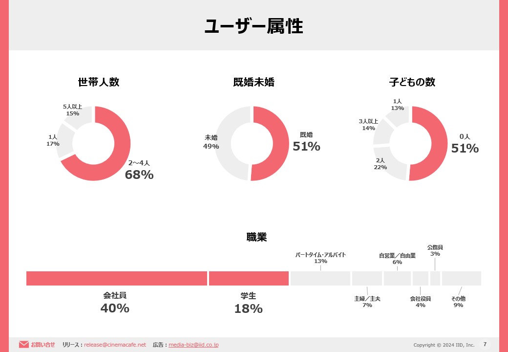 Slide7 | PRHACK｜広報・PRに新しい価値を生み出す専門メディア