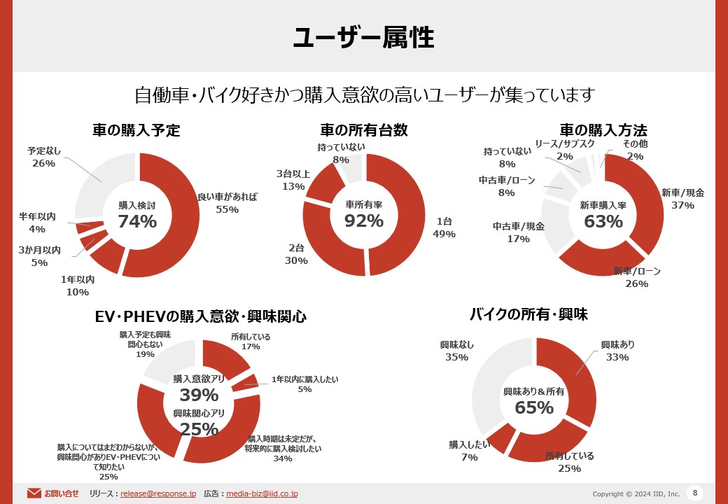 Slide8 | PRHACK｜広報・PRに新しい価値を生み出す専門メディア
