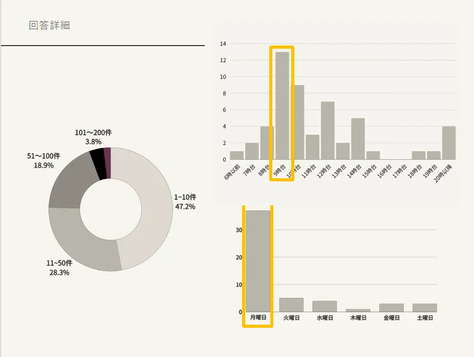media-survey3 | PRHACK｜広報・PRに新しい価値を生み出す専門メディア