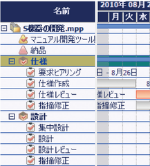 工数管理・プロジェクト管理ツール『TimeTracker FX 3.1』を販売開始｜株式会社デンソークリエイトのプレスリリース