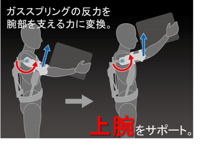 上腕の負担を軽減するアシストスーツ『TASK AR2.0』がコンパクトにバージョンアップし5月下旬に出荷開始｜株式会社ダイドーのプレスリリース