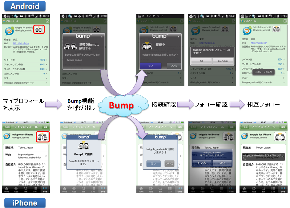BIGLOBEが「ついっぷる」のスマートフォン版において端末をBumpして簡単に相互フォローできる機能を提供～iPhone、Android(TM)間でも利用可能～｜BIGLOBEのプレスリリース