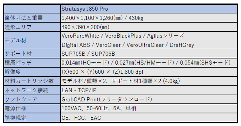 アルテック、ストラタシス新製品3Dプリンター「J850 Pro」の取り扱い開始｜アルテック株式会社のプレスリリース