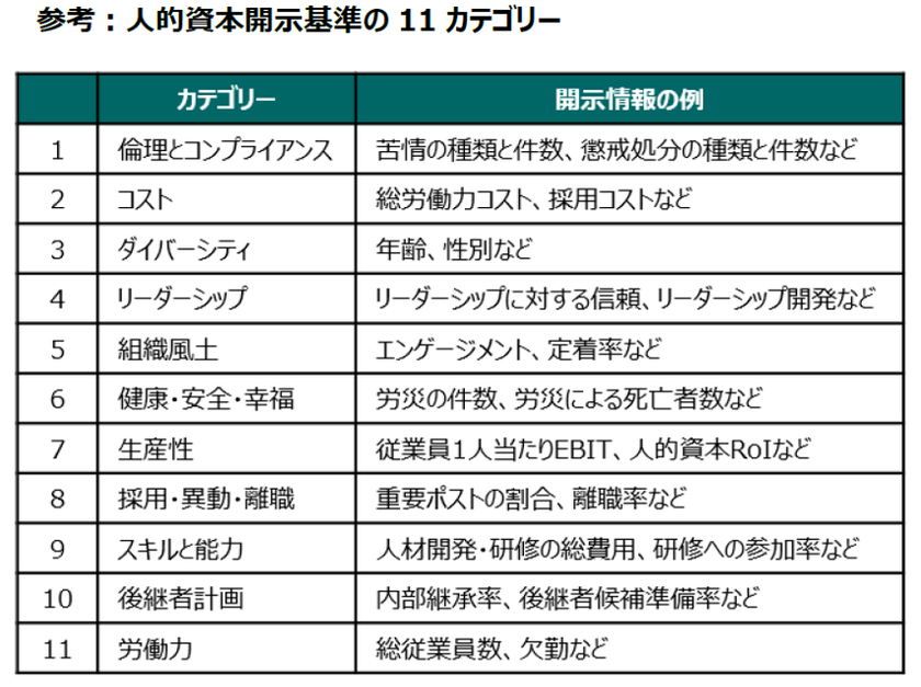 人的資本開示のISO規格(ISO 30414)公式パートナー企業として、人的資本経営コンサルティングを開始｜MS&ADインターリスク総研株式会社のプレスリリース