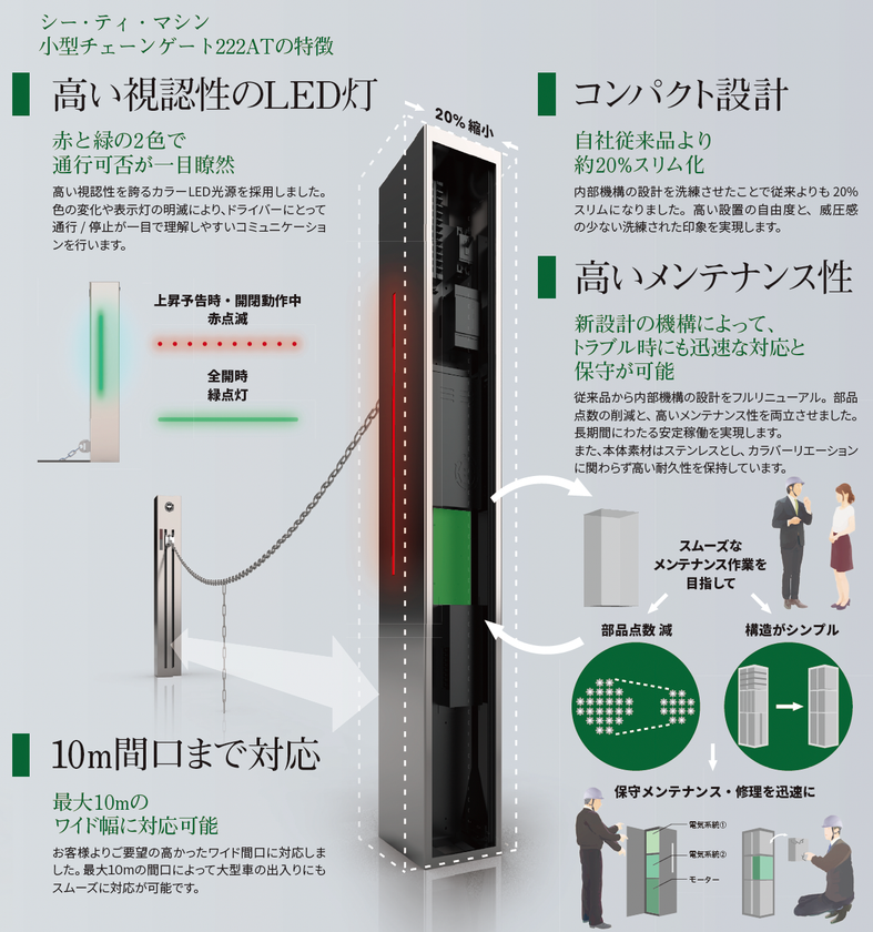 「創業から半世紀、業界初の新機種誕生」老舗メーカーがチェーンゲート222AT型を販売開始！｜シー・ティ・マシン株式会社のプレスリリース