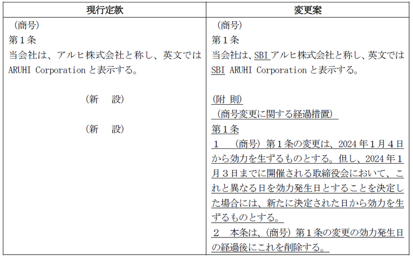 商号の変更及び定款の一部変更に関するお知らせ|アルヒ株式会社のプレスリリース