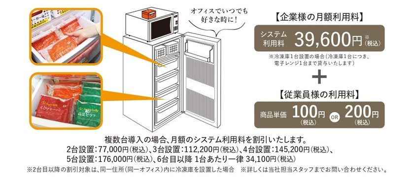 働き方に合わせて利用できる常備型社食サービス「Office Premium Frozen(オフィスプレミアムフローズン)」が"健康経営支援 ...