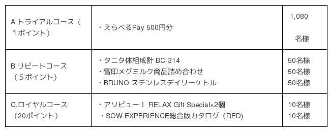 MBP(R)商品をご愛顧いただく皆さまへ！LINEで楽しく習慣化♪続けて嬉しい2つのキャンペーンを実施します：マピオンニュース