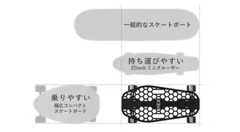 クラファンで日本一売れた※スケートボード「HEX」の 一般販売を クラファンで日本一売れた※スケートボード「HEX」の 一般販売を
