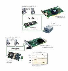 ダナハーモーションジャパン、高性能・高信頼性・低コストなデジタルモーションネットワーク「SynqNet」を開発｜ダナハーモーションジャパン ...